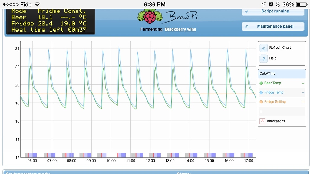 Fluctuating temperature in Fridge constant - Troubleshooting - BrewPi ...