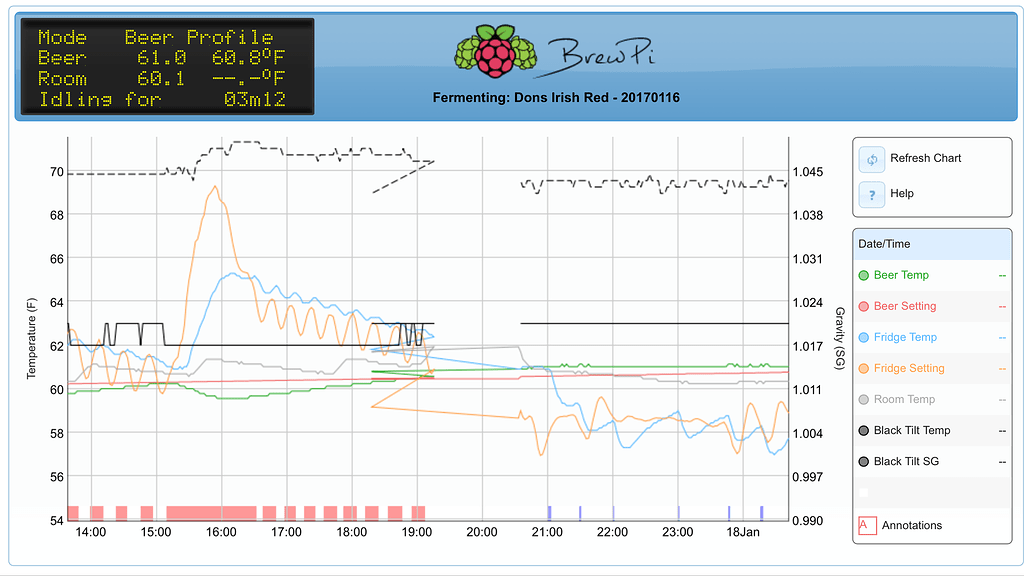 Graph goes back in time due to network crash? - Troubleshooting ...