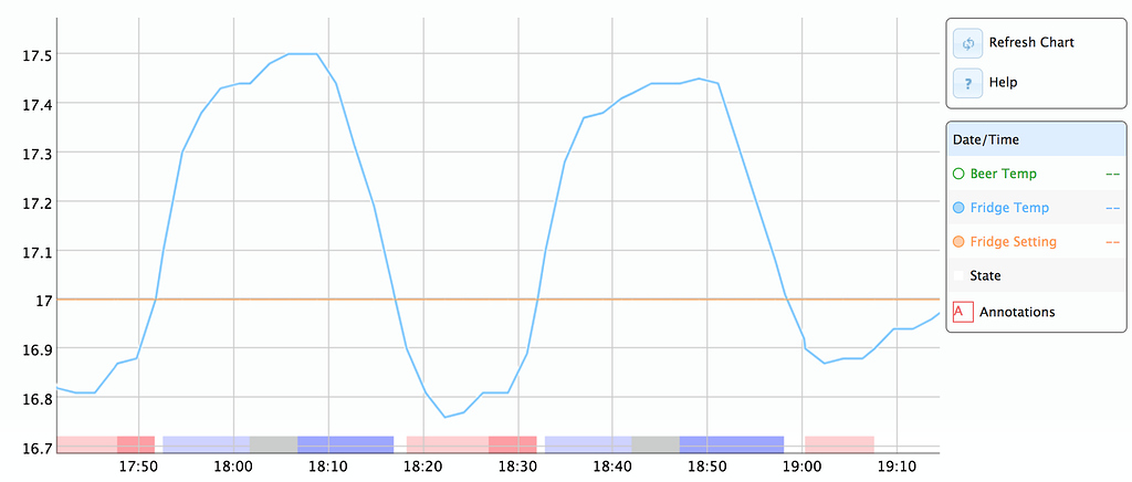 BrewPi Configuration for Conical/Glycol Cooling [Arduino ... BrewPi Configuration for Conical/Glycol Cooling [Arduino ...