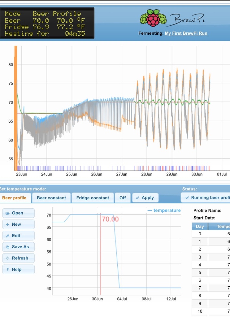 Brewpi working normally, then suddenly big temp swings [Arduino] - Troubleshooting - BrewPi ...