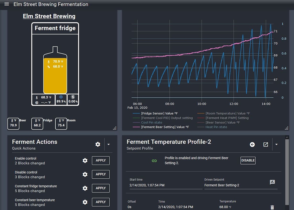 Just started a fresh batch - Temperature Profiles - BrewPi Community