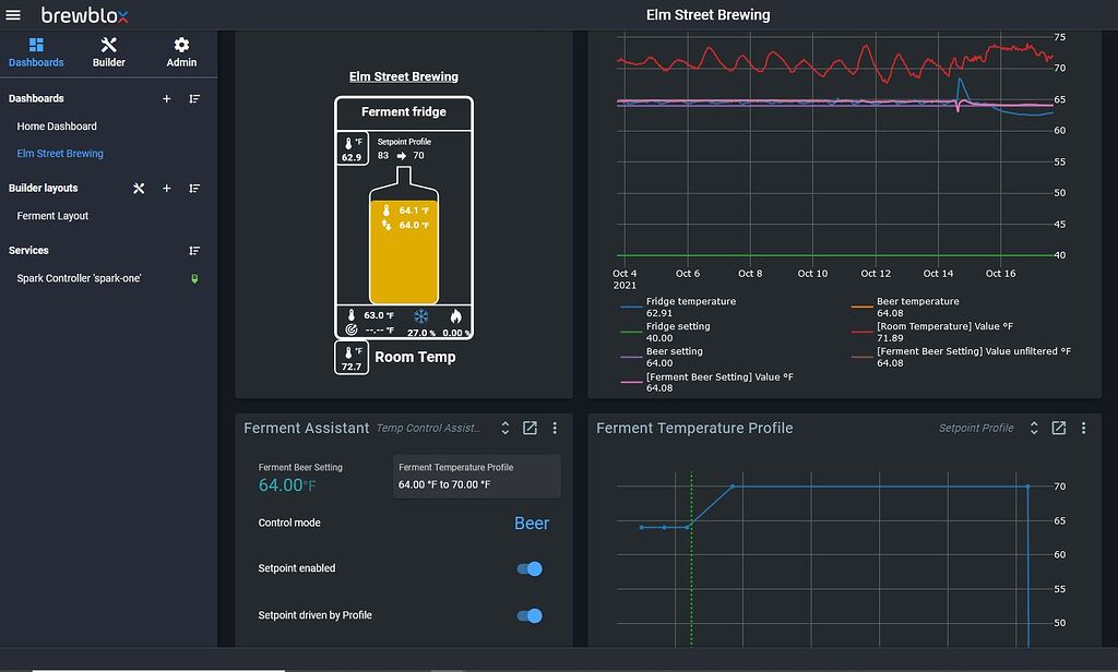 Struggling with Fermentation Profiles Continues - Temperature Profiles ...