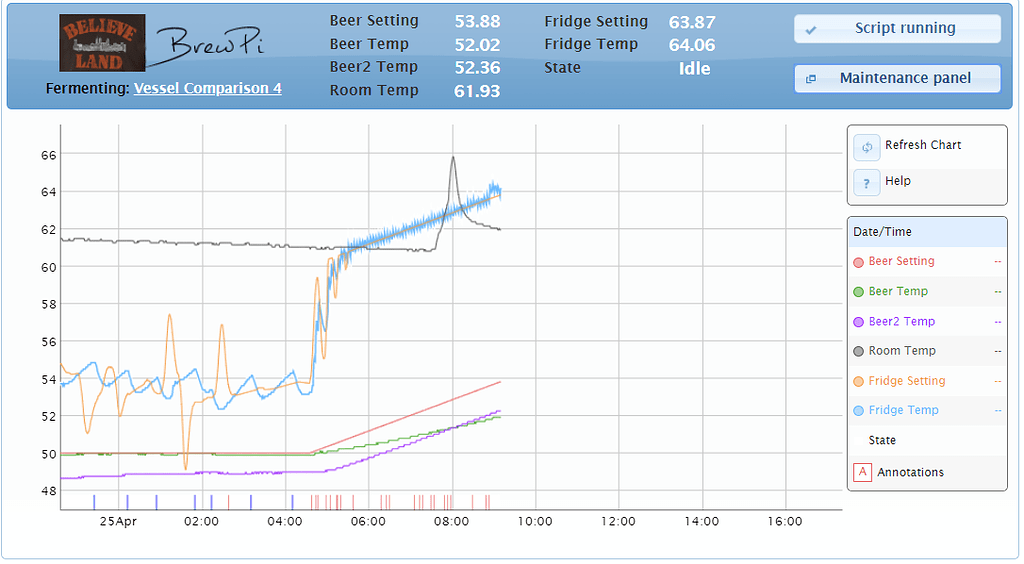 Tuning question - Troubleshooting - BrewPi Community